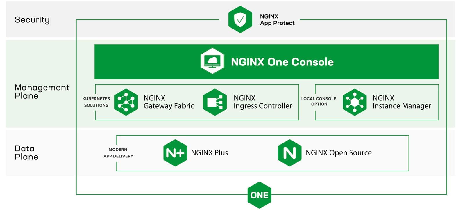 Singapore F5 Unveils NGINX One: Unified App Delivery and Security Solution for Dev, Ops, and ...